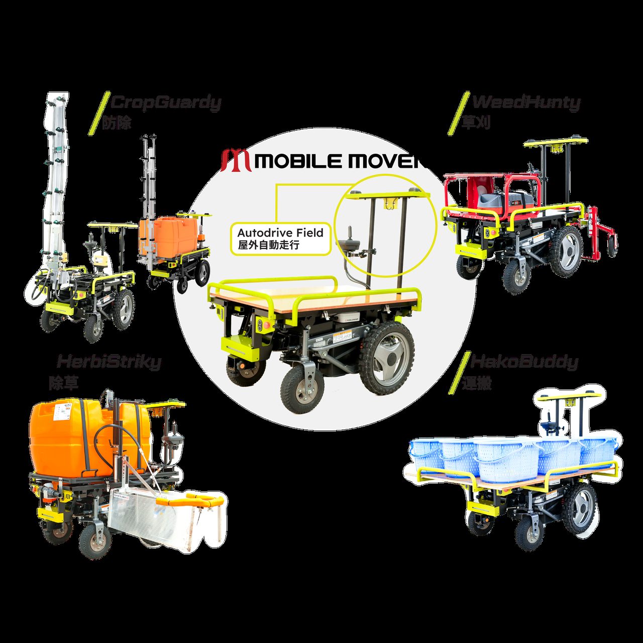 MobileMover